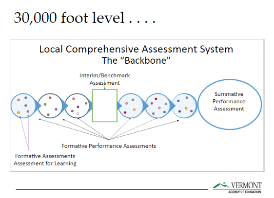 Essential Components of Local Assessment Systems for Personalized ...