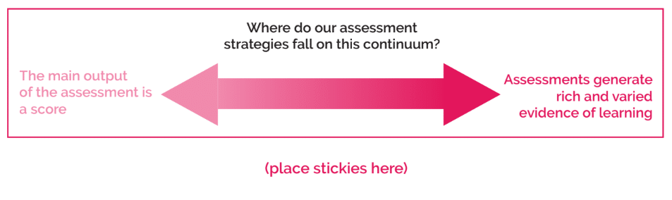 Improving Student-Centered Assessment Systems With Formative and ...