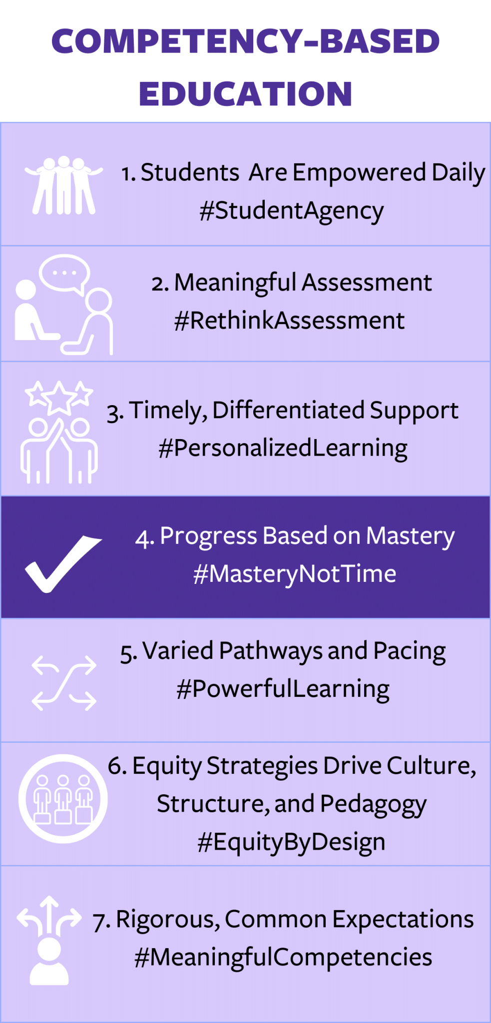 CBE Starter Pack 4: Progress Based on Mastery - Aurora Institute