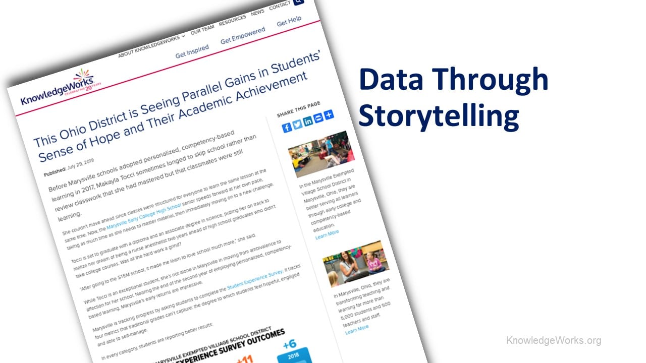 Improving Communication of K-12 Personalized Learning Research - Aurora ...