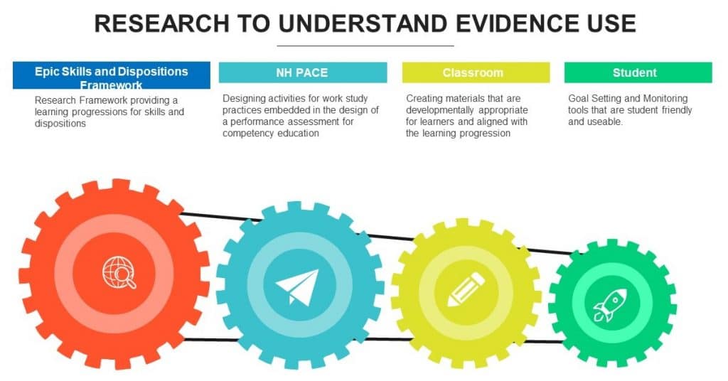 National Research Convening on Building the Evidence Base for K-12 ...