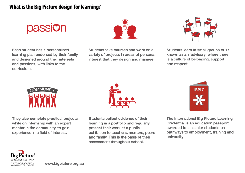 Reinventing the Traditional HS Diploma: International Big Picture ...