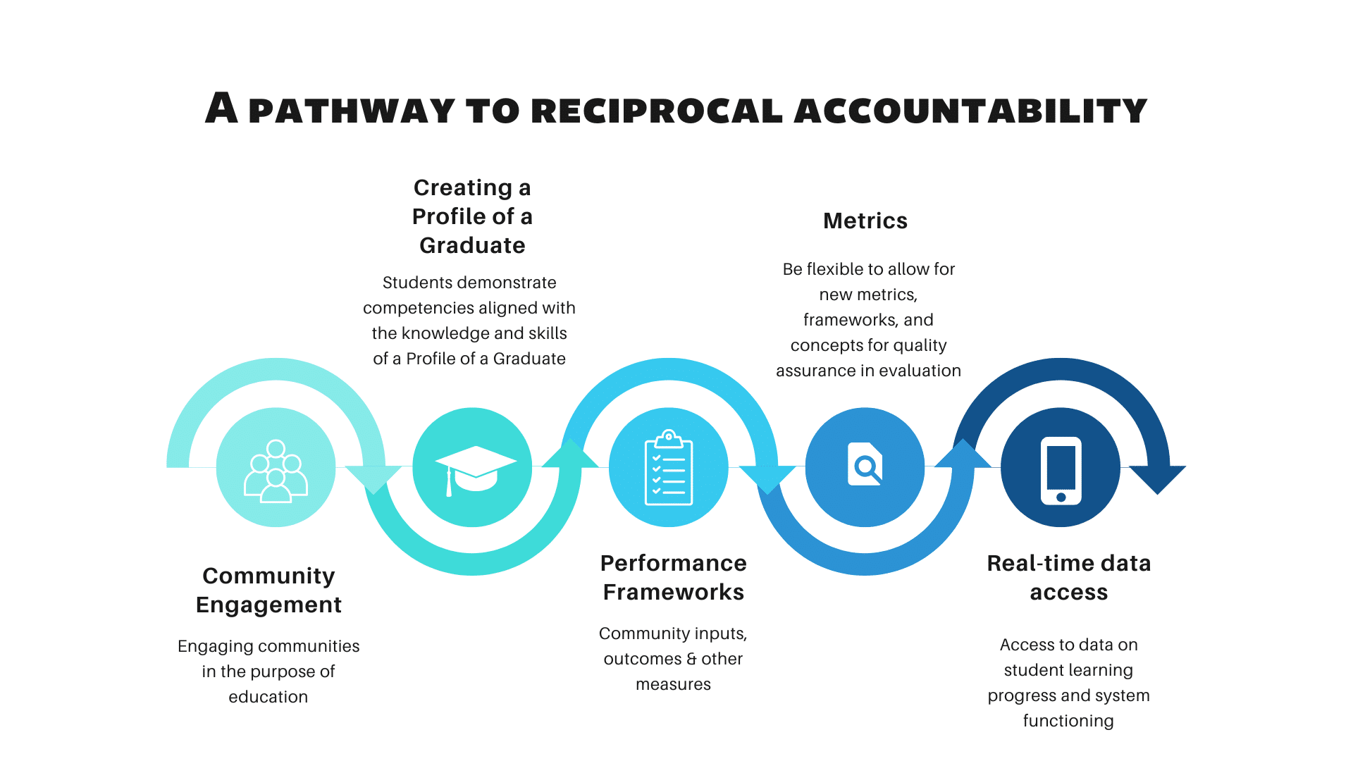 Opportunities for State and Local Collaboration to Design New ...