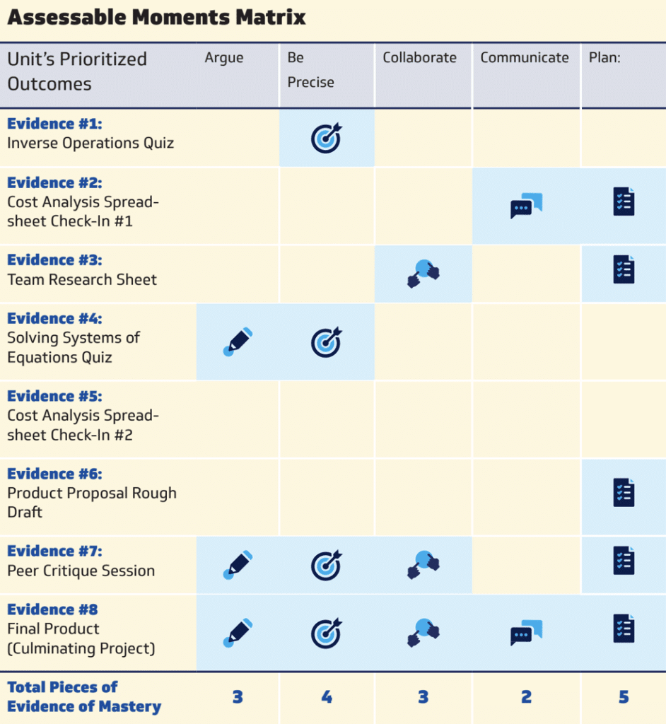 Beyond Packaging: Manifesting Mastery-Based Learning in the Classroom ...