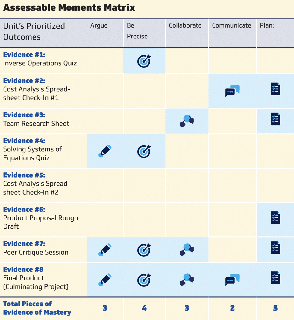 Beyond Packaging: Manifesting Mastery-Based Learning in the Classroom ...