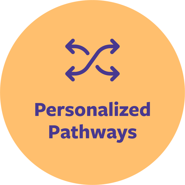 Illustrating the Competency-Based Education Definition - Aurora Institute