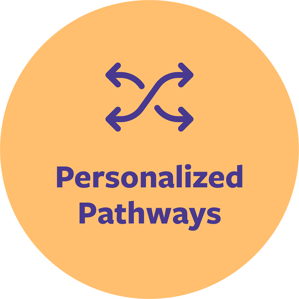 Illustrating the Competency-Based Education Definition - Aurora Institute