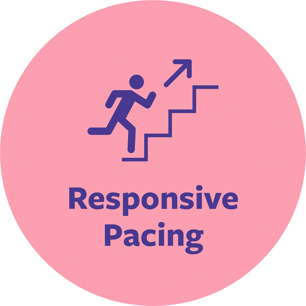 Illustrating the Competency-Based Education Definition - Aurora Institute