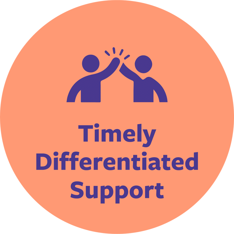 Illustrating the Competency-Based Education Definition - Aurora Institute