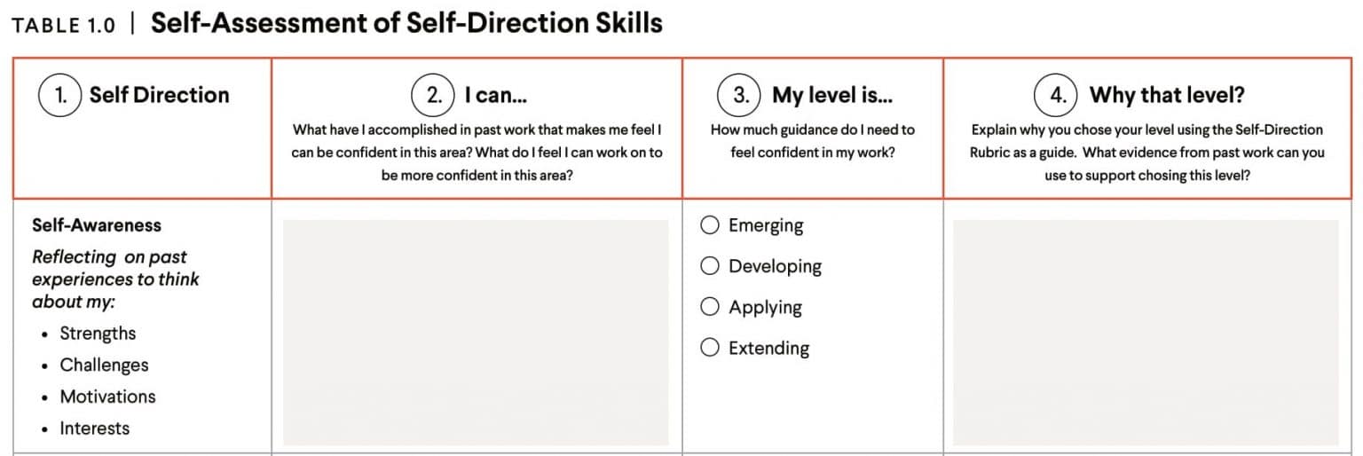 Building Habits of Success with the BEST Self-Direction Toolkit ...