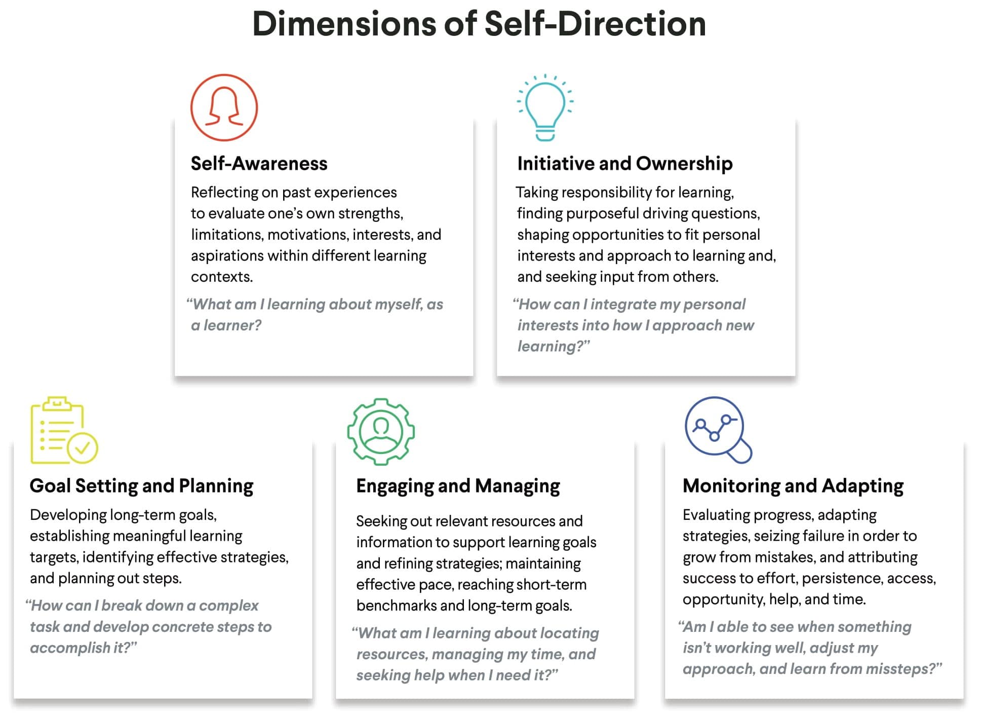 Building Habits of Success with the BEST Self-Direction Toolkit ...