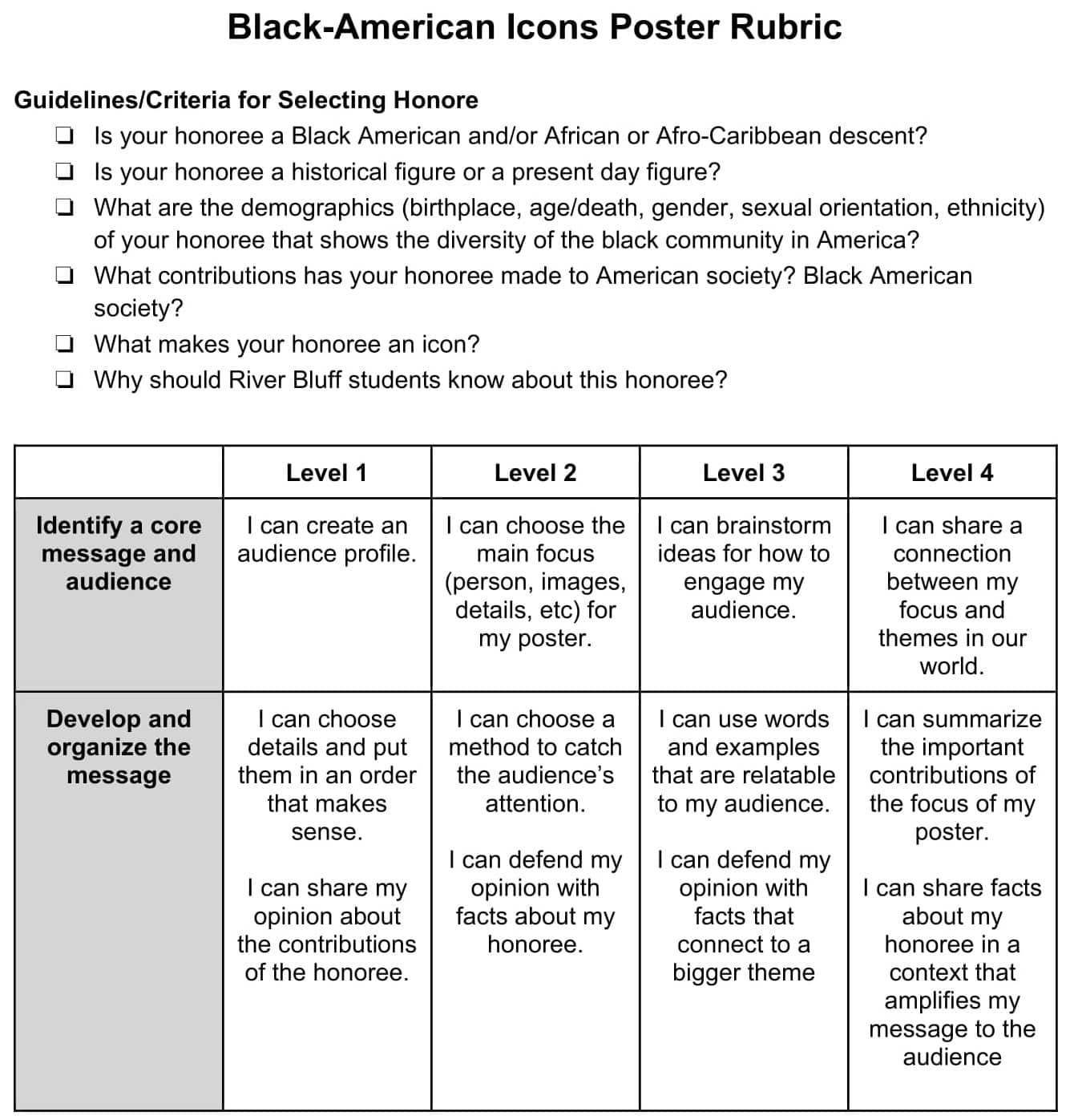 Scaling and Spreading Equitable Practices Through the Profile of a ...