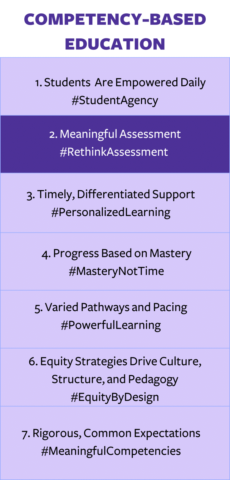 CBE Starter Pack 2: Meaningful Assessment - Aurora Institute