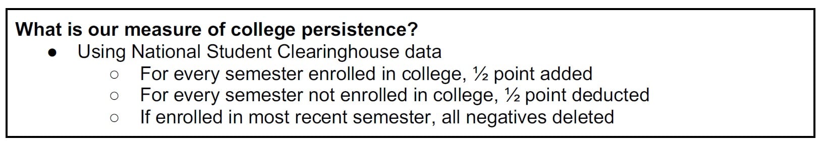 Using Competency Performance Levels as Predictors of College ...