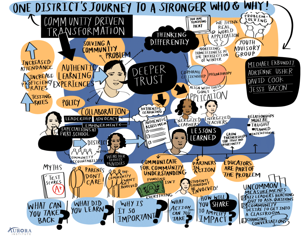 Models for Changing Mindsets - Aurora Institute