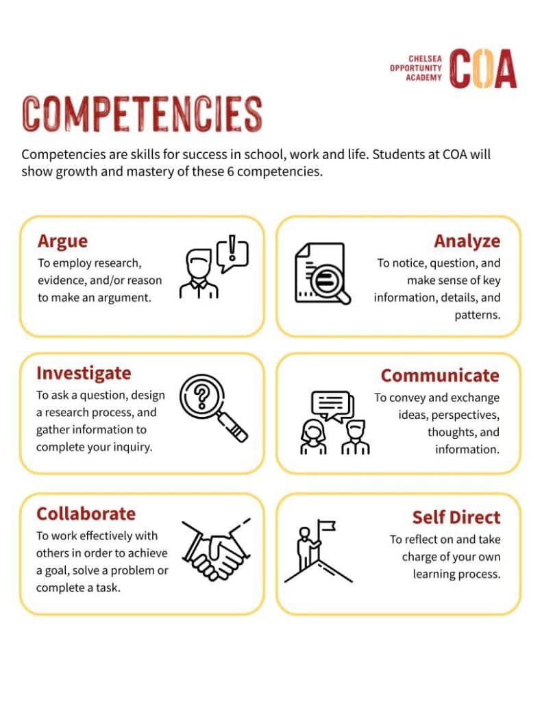 The Evolution of a Competency-Based Academic Model at Chelsea ...