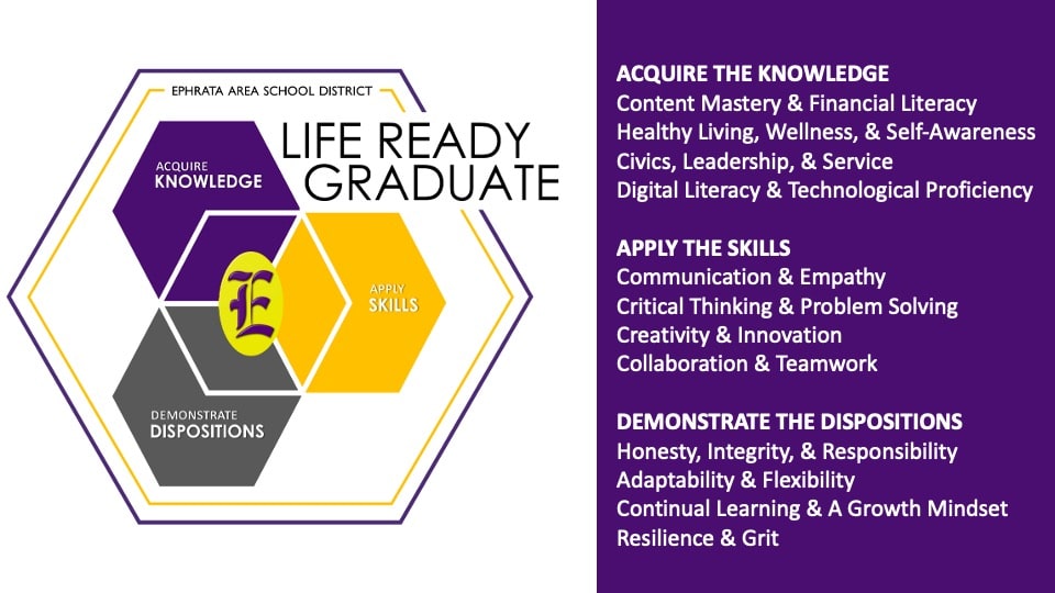 Making a Portrait of a Graduate Authentic and Dynamic - Aurora Institute