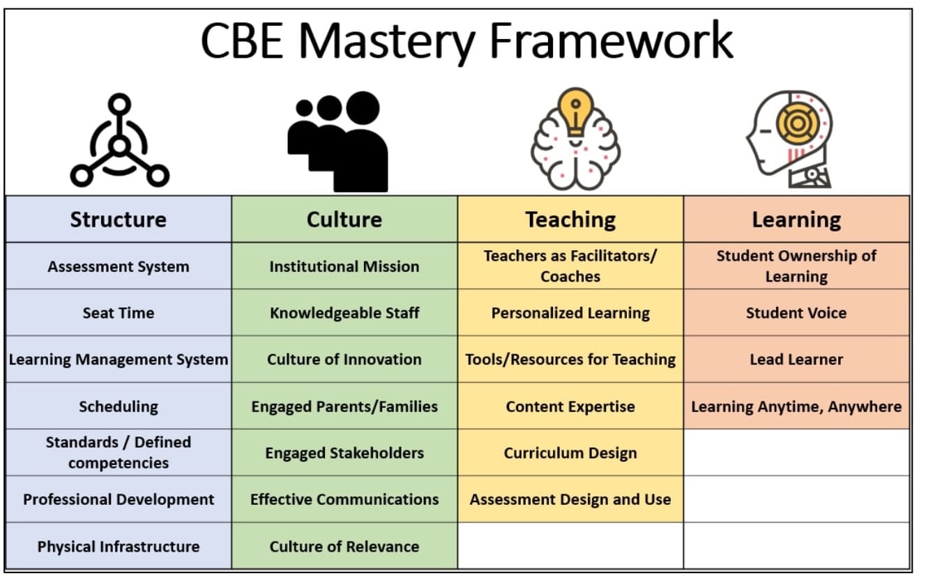 What’s New in K-12 Competency-Based Education? - Aurora Institute