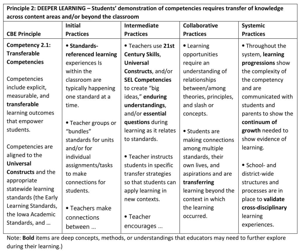 A Roadmap for Personalized, Competency-Based Professional Learning ...