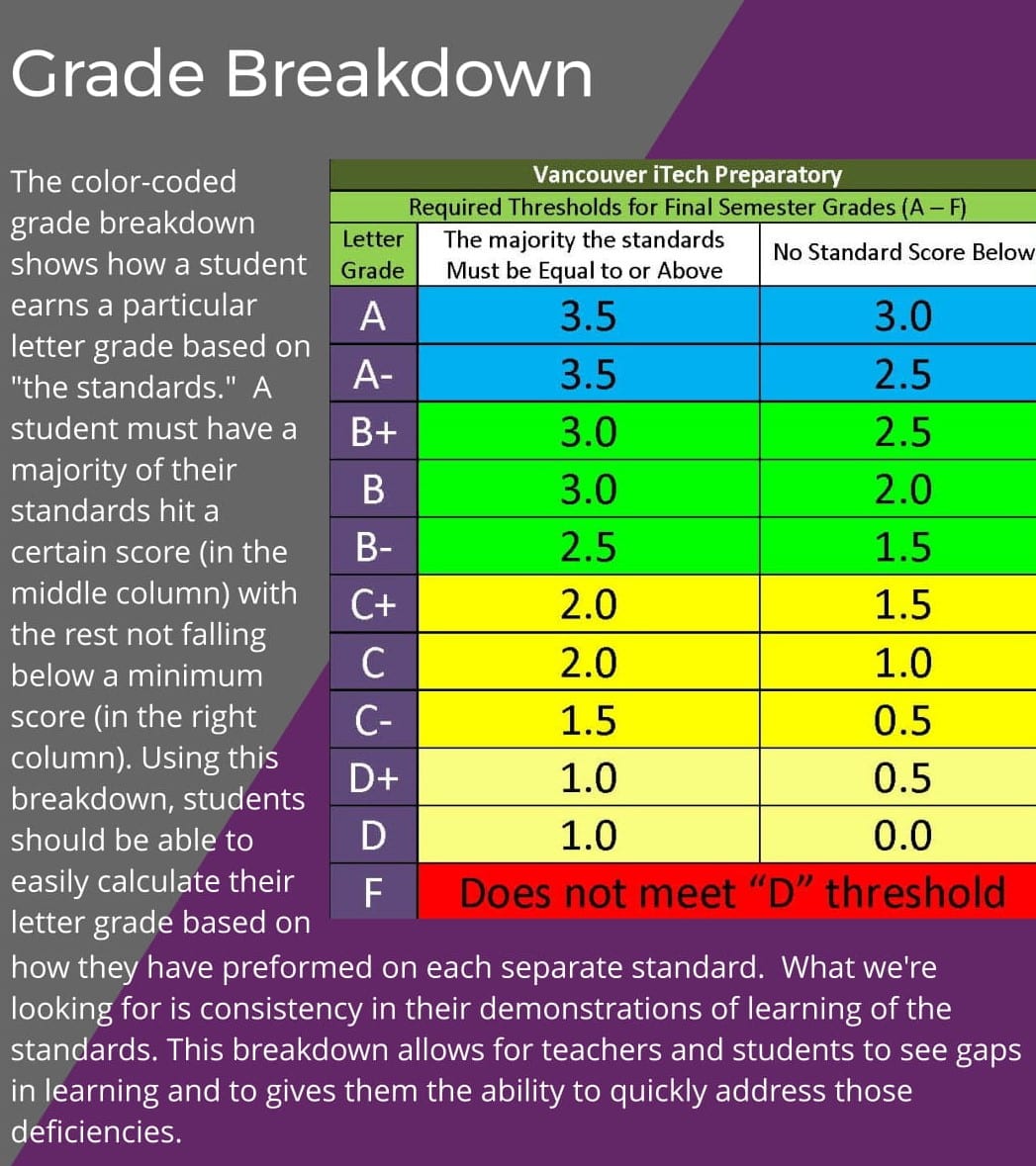 Structuring Standards-Based Instruction and Assessment at Vancouver ...