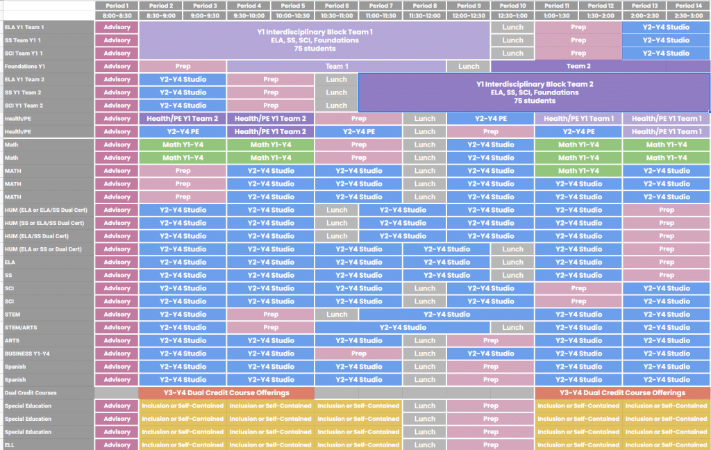 Rethinking the Master Schedule in Competency-Based Schools - Aurora ...
