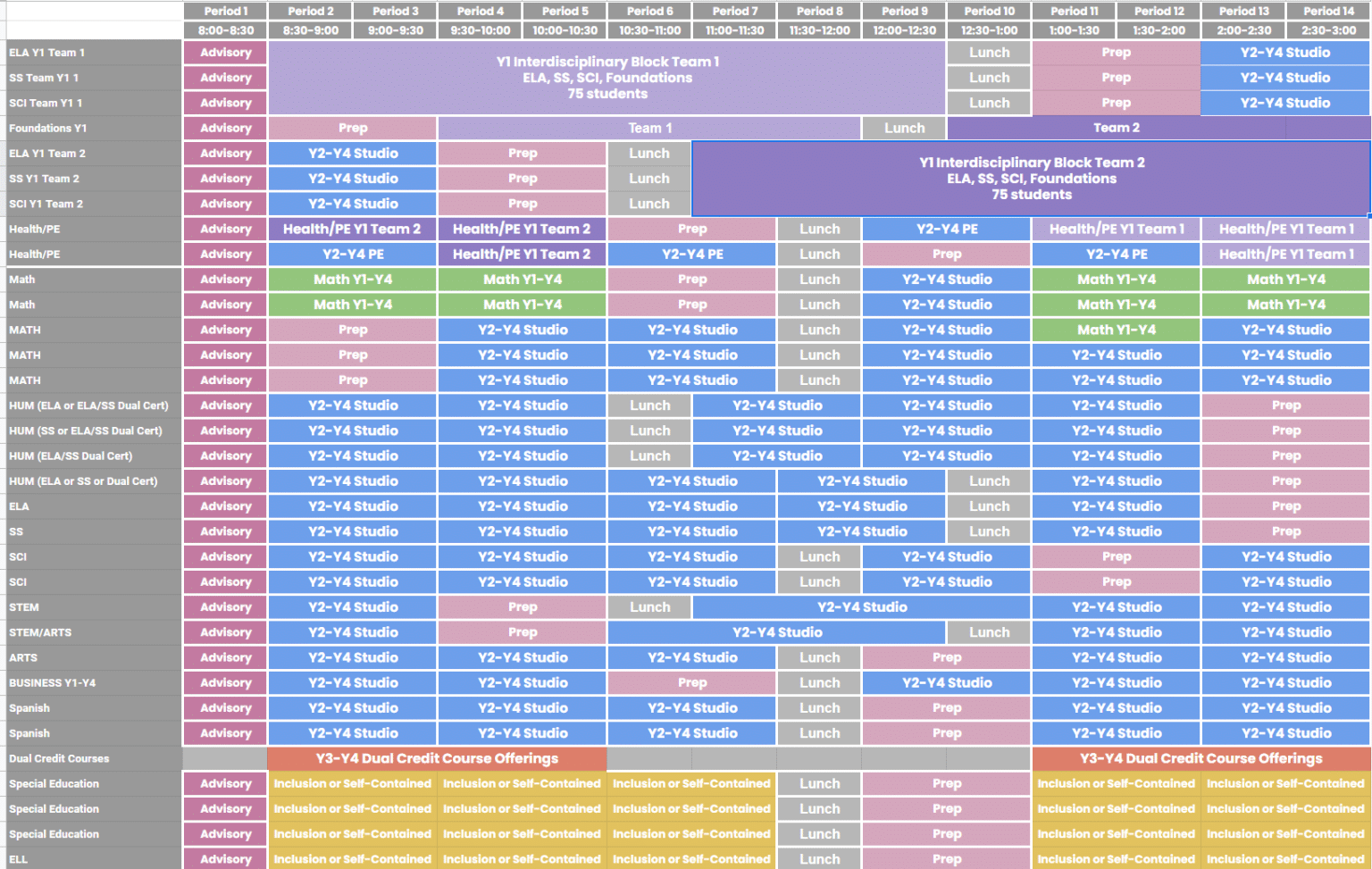 Rethinking the Master Schedule in Competency-Based Schools - Aurora ...
