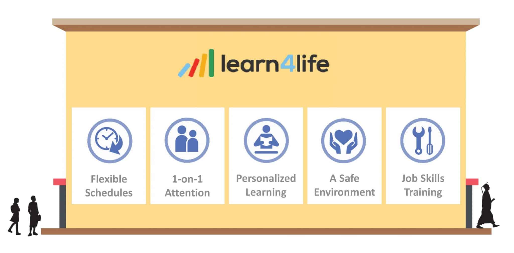 Ensuring Responsiveness to Student Needs at Learn4Life Schools - Aurora Institute