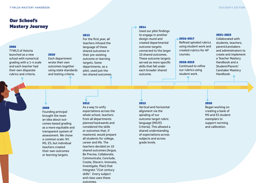 Beyond Packaging: Manifesting Mastery-Based Learning in the Classroom ...