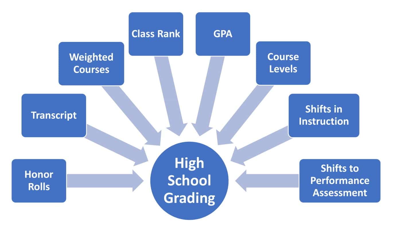 Building Coherent High School Grading and Reporting Systems in ...