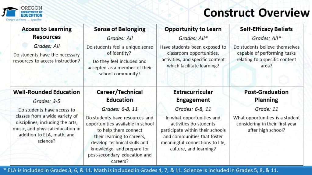 Centering Student Voice in Statewide Assessment of Student Success ...