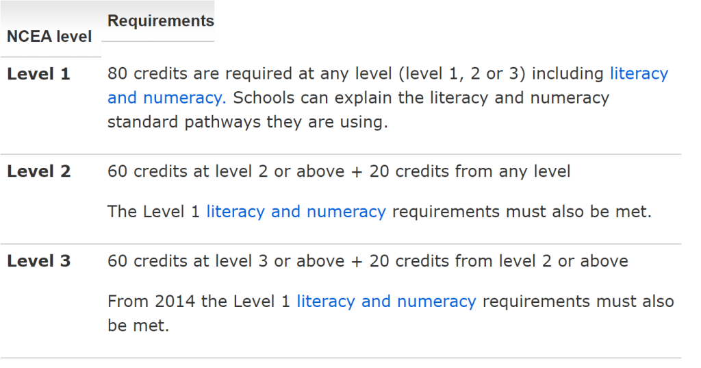 Reinventing the Traditional HS Diploma: New Zealand - Aurora Institute