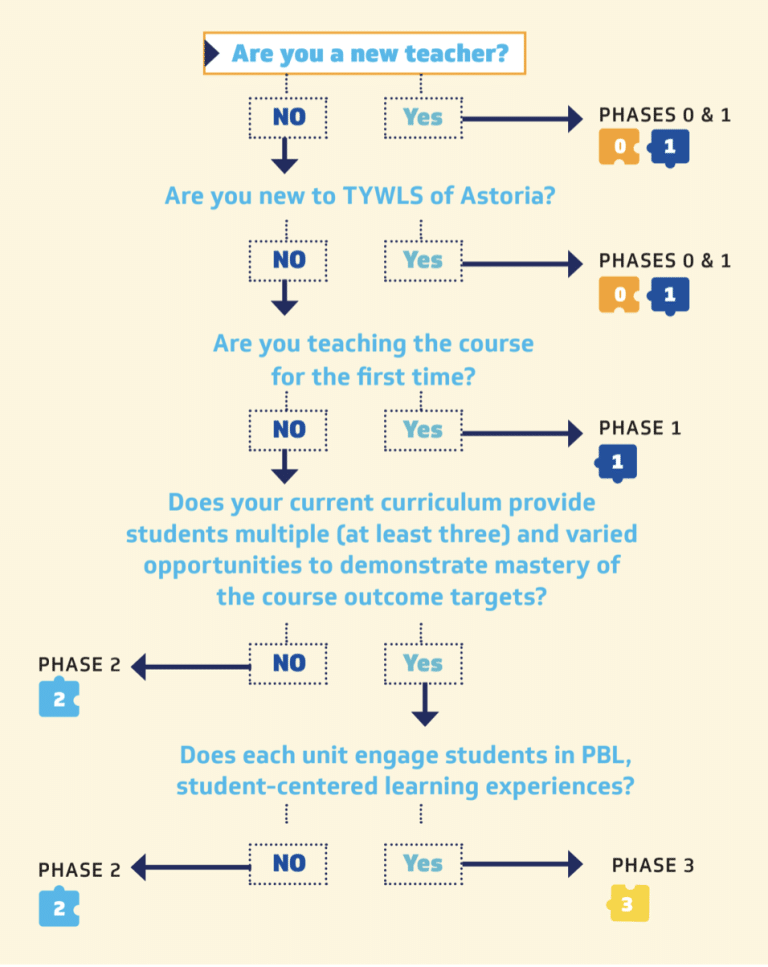 Beyond Packaging: Manifesting Mastery-Based Learning in the Classroom ...