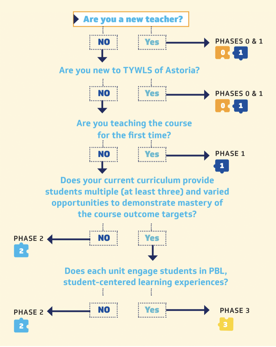 Beyond Packaging: Manifesting Mastery-Based Learning in the Classroom ...