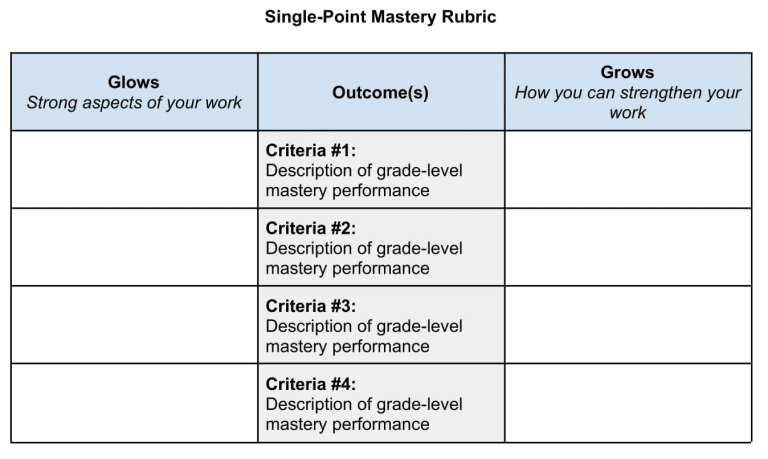 The Single-Point Mastery Rubric - Aurora Institute
