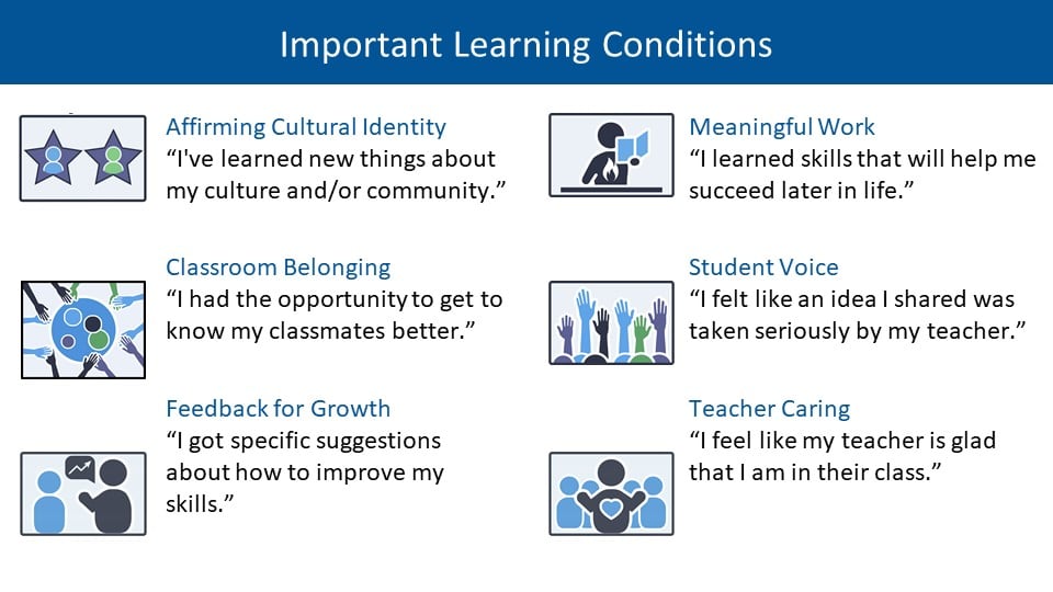 Elevating Student Experience to Build Equitable Learning Environments ...
