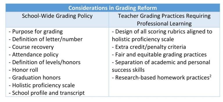 Building Coherent Grading and Reporting Systems in Competency-Based ...