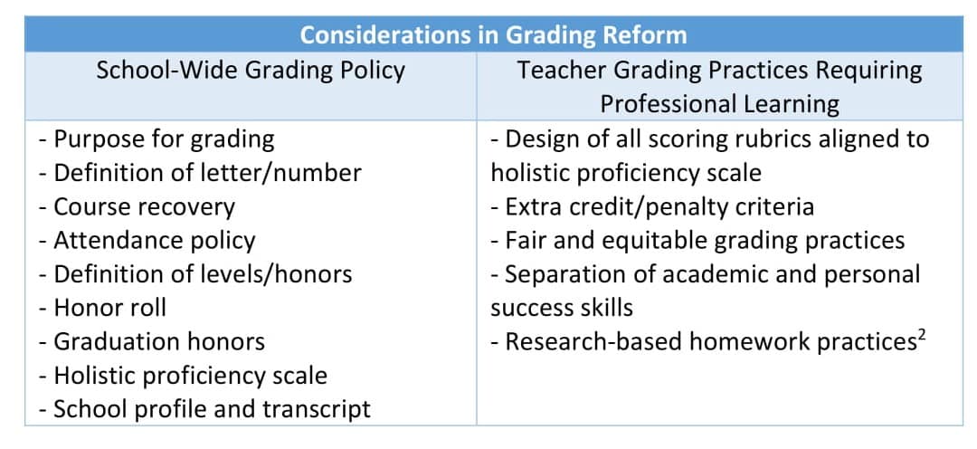 Building Coherent Grading and Reporting Systems in Competency-Based ...