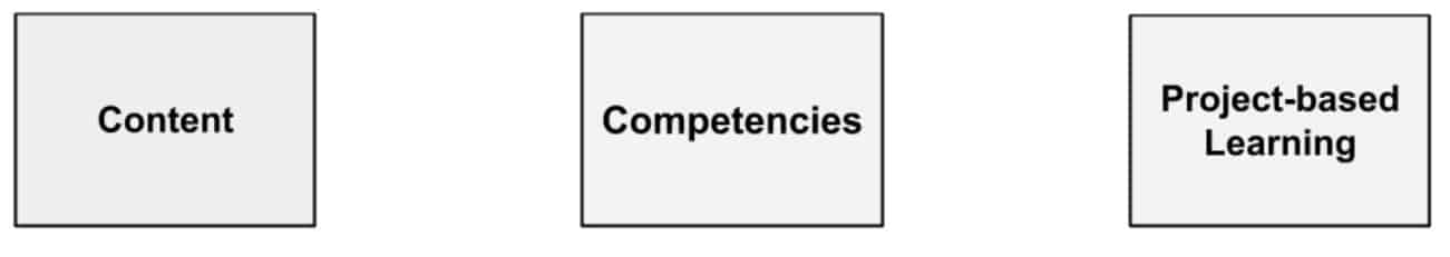 Competencies Help Bridge the Gap Between Traditional and Project-Based ...