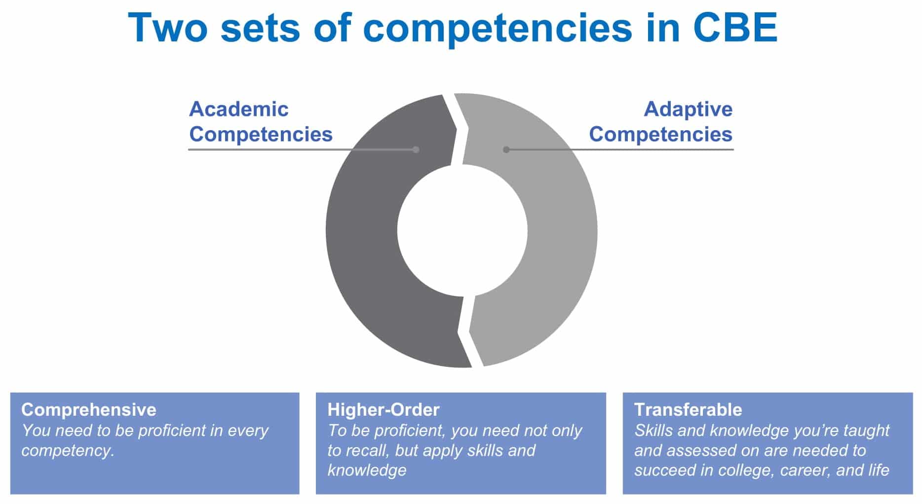 Empowering Students Through the Lens of Adaptive Competencies - Aurora ...