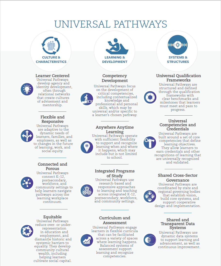 A Promise for Equitable Futures: Enabling Systems Change to Scale ...