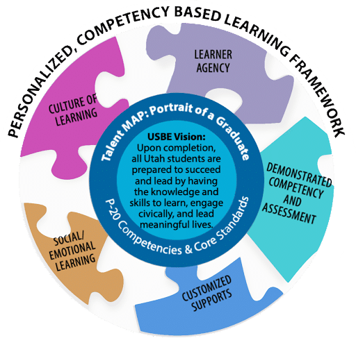 Utah’s Launchpad to Personalized, Competency-Based Learning - Aurora ...