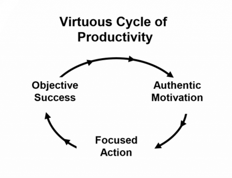 The Virtuous Cycle of Student Agency - Aurora Institute