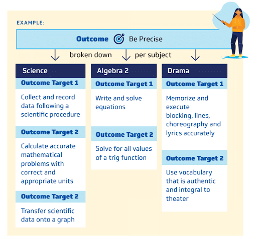 There’s A Google Doc For That! One School’s Journey Creating a ...