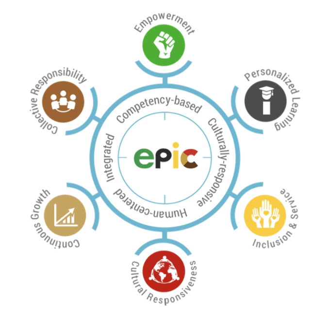 An Introduction to Competency-Based Education with Students and School ...