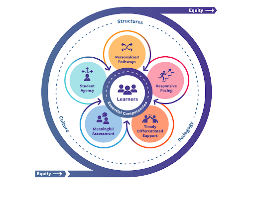 Elevating Student Voice: Reflections From Across the U.S. - Aurora Institute