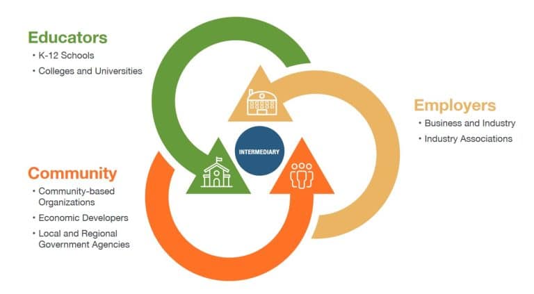 Best Practices for High-Quality Work-Based Learning - Aurora Institute