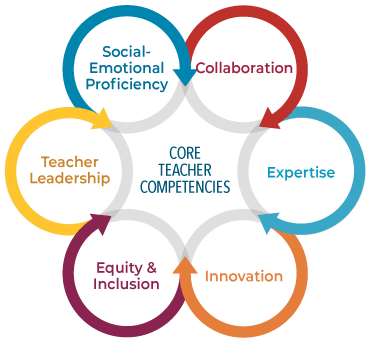 Why PD Must Be Learner-Centered, Too - Aurora Institute