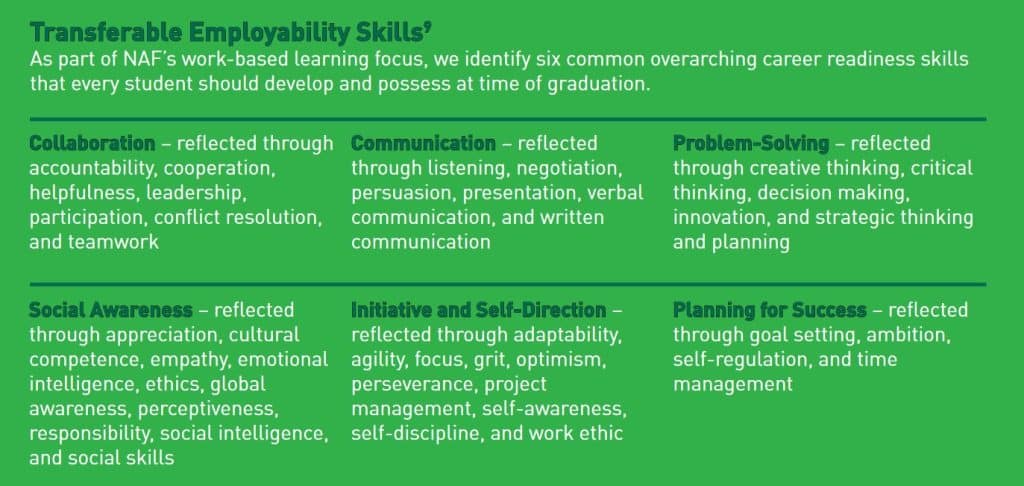 The Power of Work-Based Learning in Competency-Based Education - Aurora ...