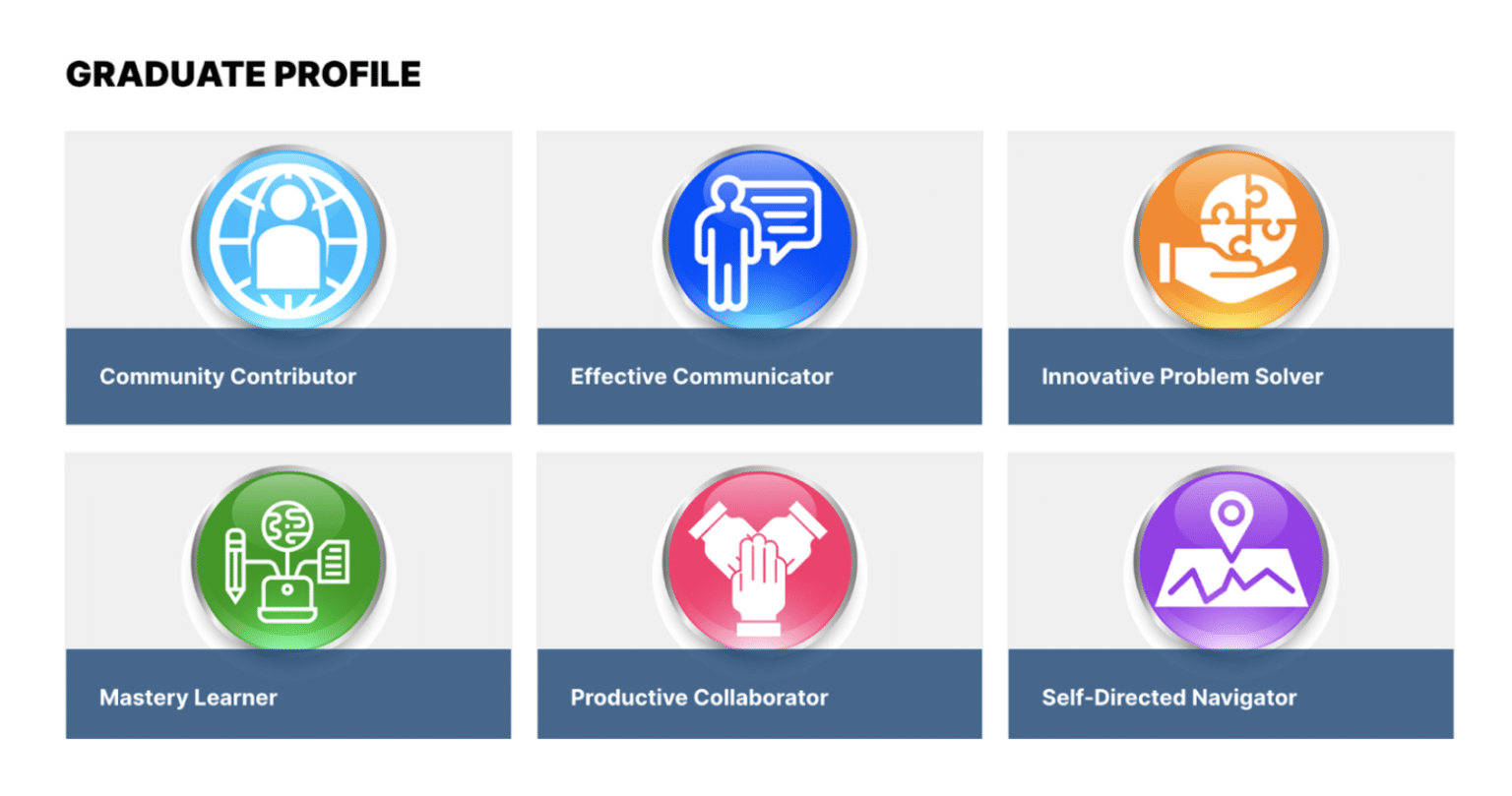 Portrait of a Graduate: A Gateway to Competency-Based Learning - Aurora ...