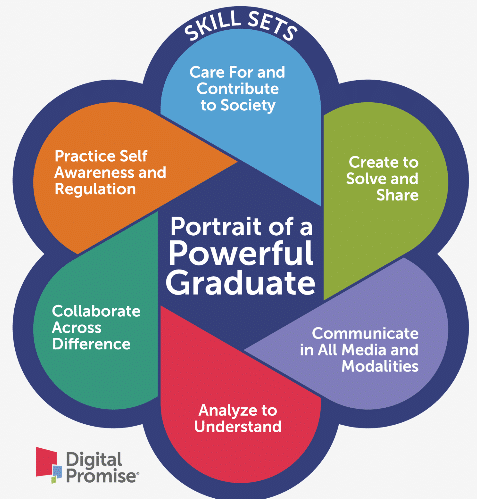 Making a Portrait of a Graduate Authentic and Dynamic - Aurora Institute